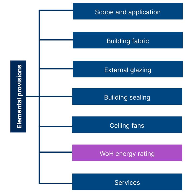 New whole-of-home energy efficiency – what’s it all about? | ABCB